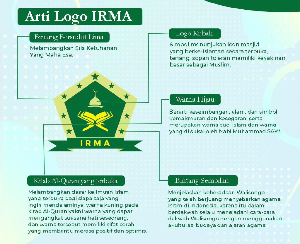 Ini Dia Arti dari Elemen-Elemen yang Ada dalam Logo IRMA